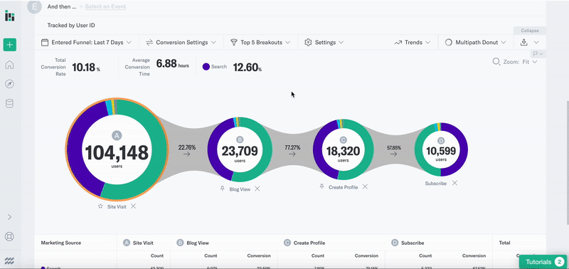 Funnel Direction – mParticle Support