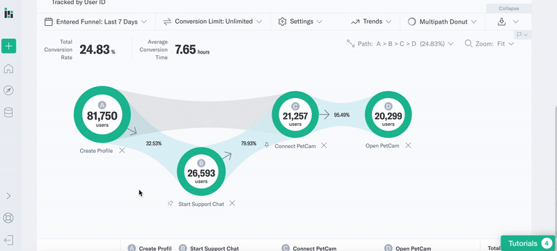 Product Feature Usage Analysis – mParticle Support